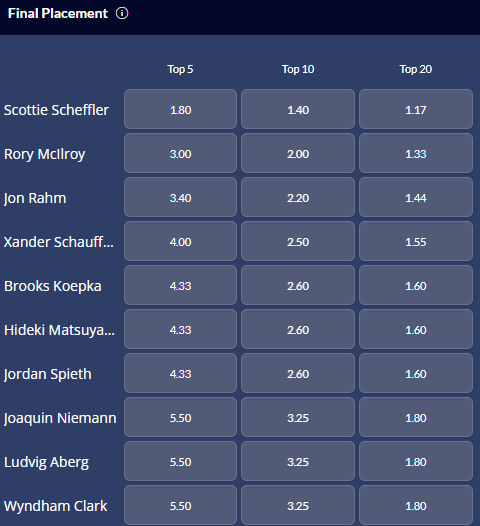 How To Bet On The 2024 Masters From Canada